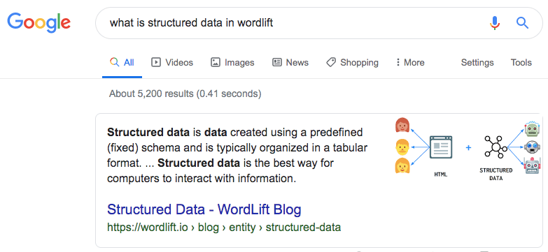 What Is Structured Data And How To Implement It Wordlift Blog