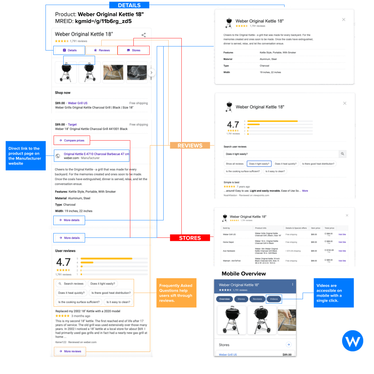 Schema Markup for WooCommerce: a Beginner's Guide - WordLift Blog