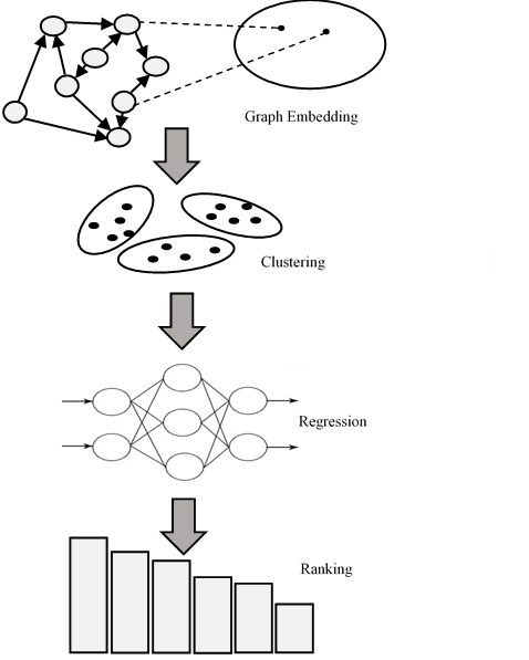 Finding Similar Entities across Knowledge Graphs - WordLift Blog