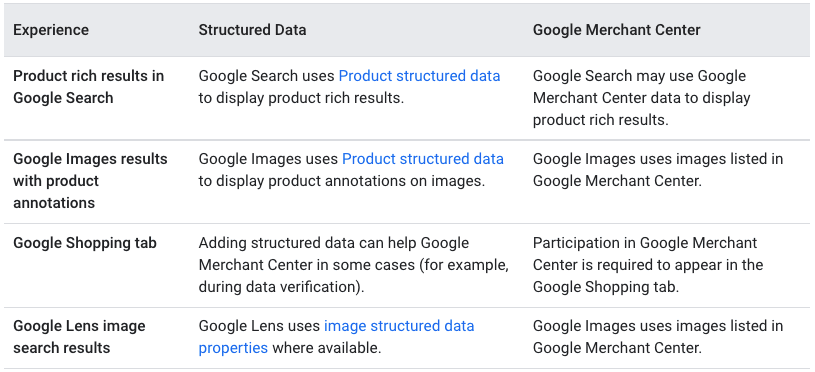 How To Get Your Products Into Google's Shopping Graph - WordLift Blog