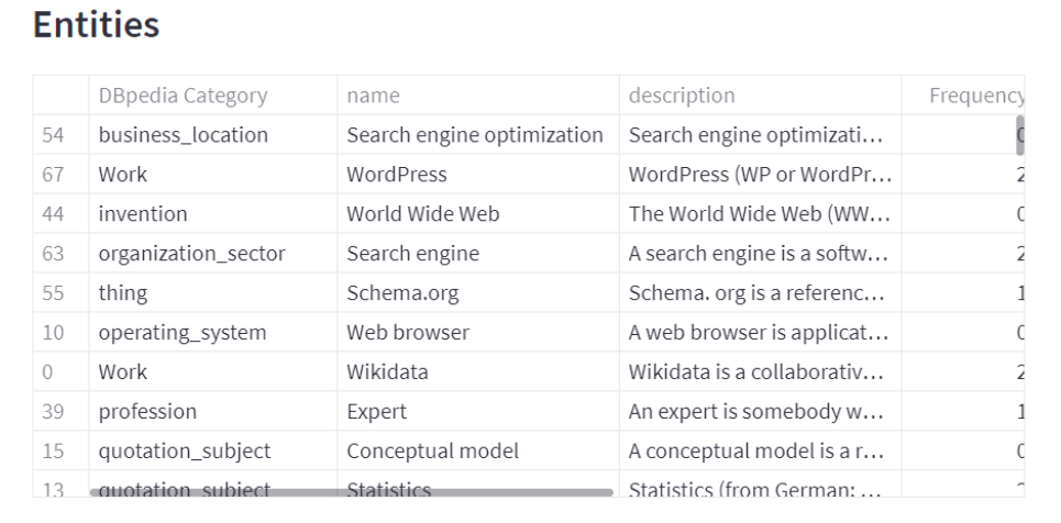 Semantic Markup In SEO: Html5, Structured Data And Beyond Semantic Markup In SEO: Html5, Structured Data And Beyond