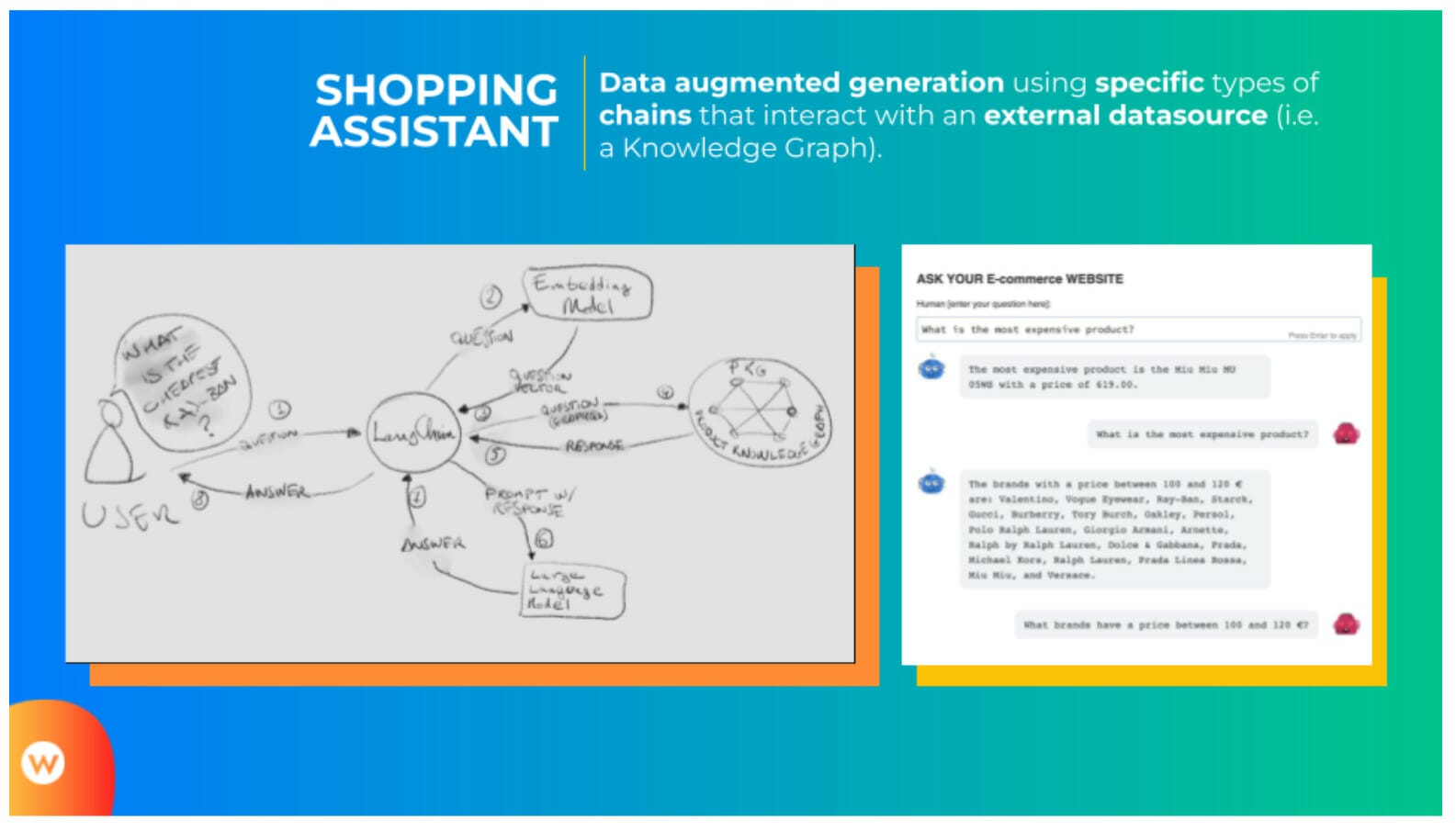 Neuro-symbolic AI: Where Knowledge Graphs Meet LLMs