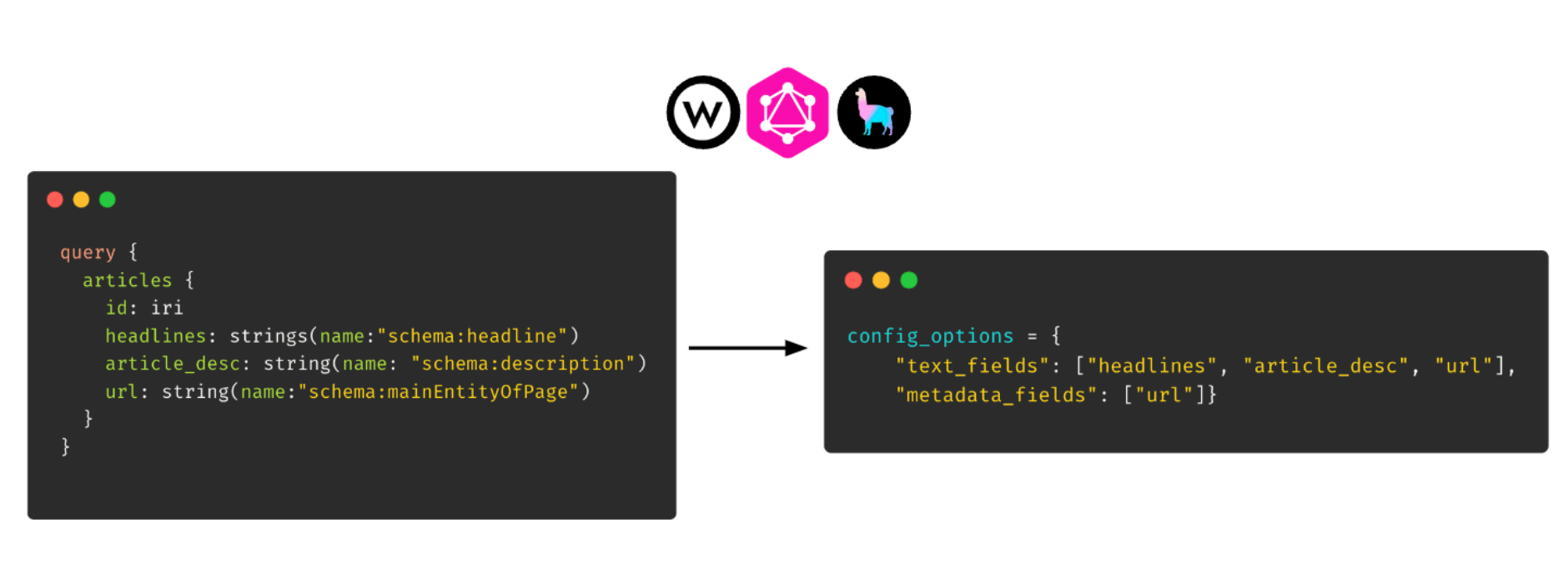Autonomous AI Agents in SEO - WordLift Blog