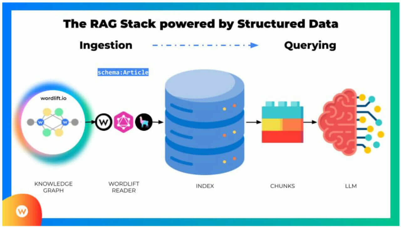 Autonomous AI Agents in SEO - WordLift Blog