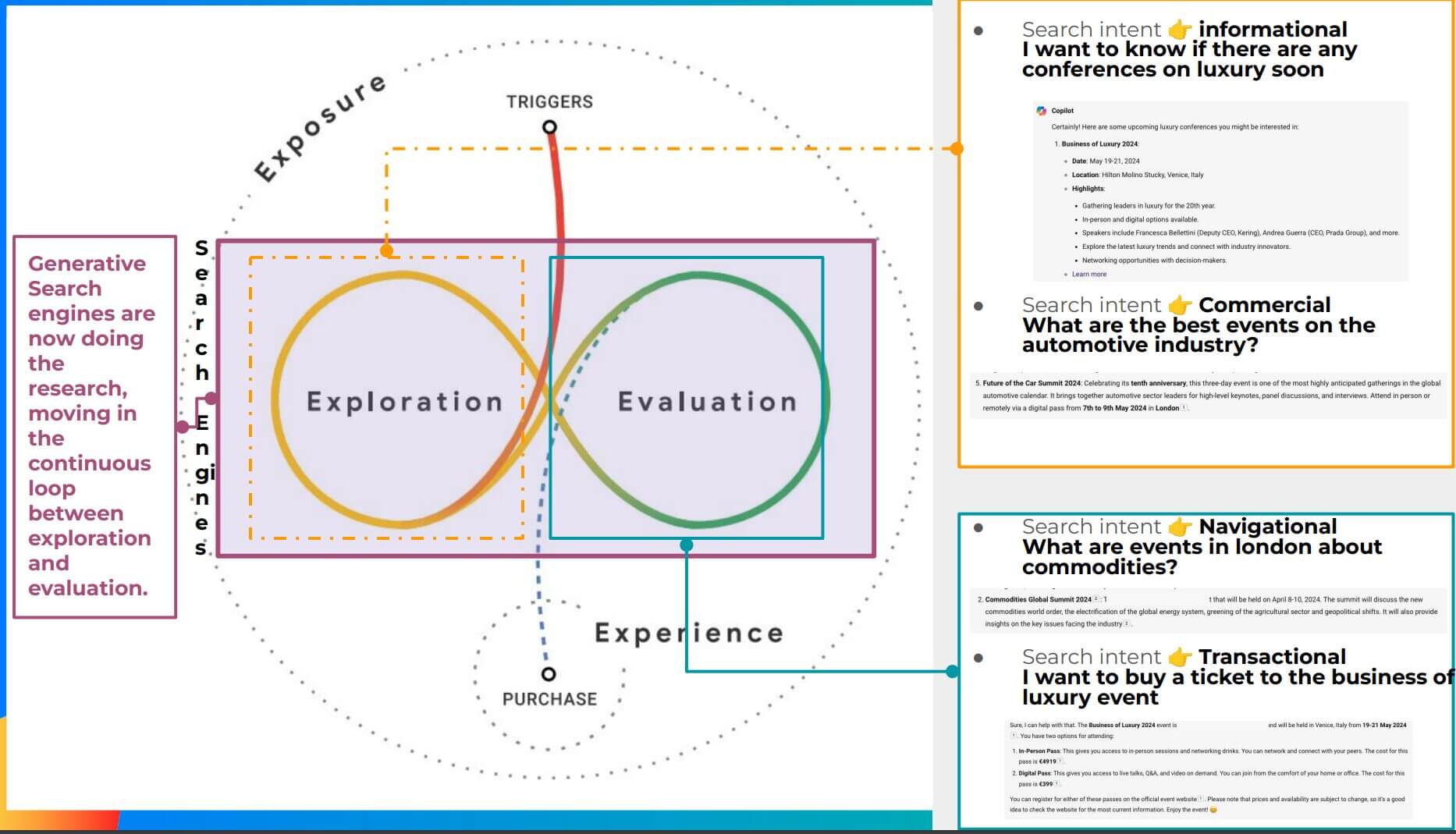 Structured Data for Events: Essential AI SEO Strategies - WordLift Blog